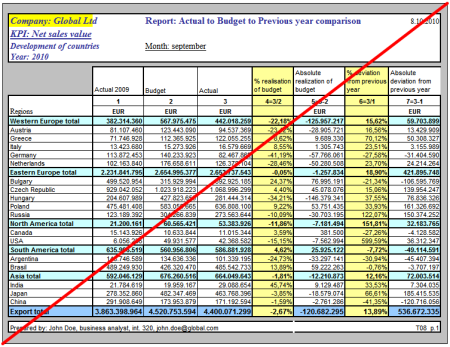 Variance Report: How to Create it in 8 Steps