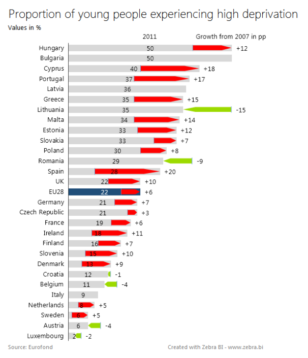 Young adults' living conditions getting worse - a redesign of The ...