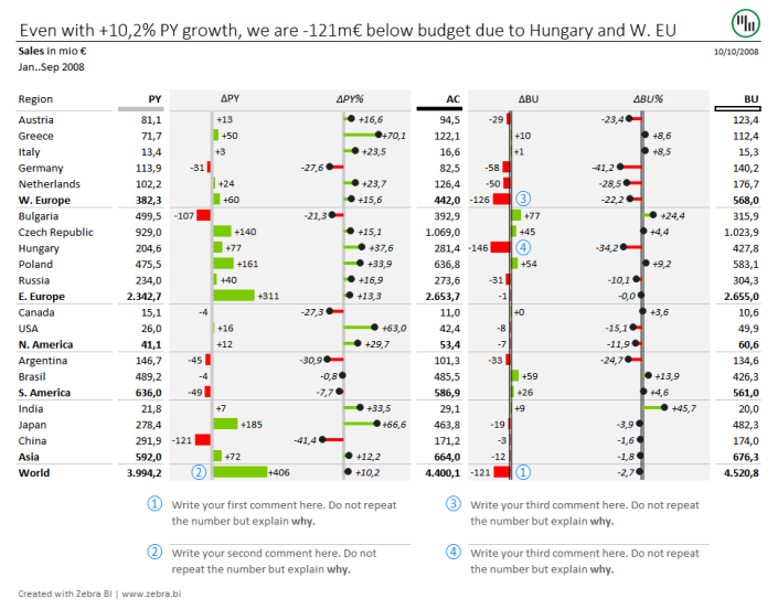 Variance Analysis: Top 3 Ways to Report it in Excel
