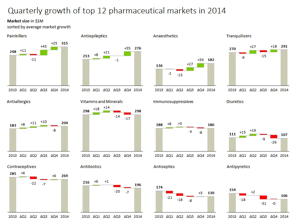 The Definitive Guide to Waterfall Charts - Zebra BI