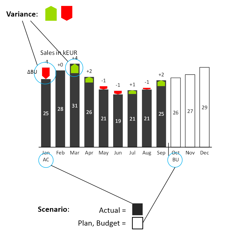 Designing Financial Reports Dashboards And Business Presentations 