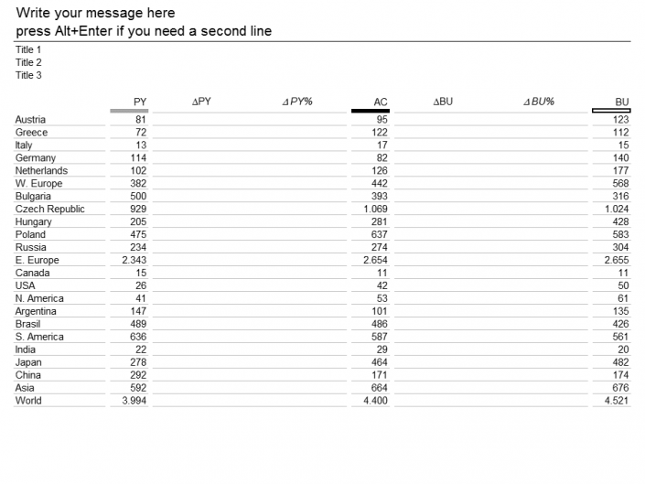 Variance Report: How to Create it in 8 Steps