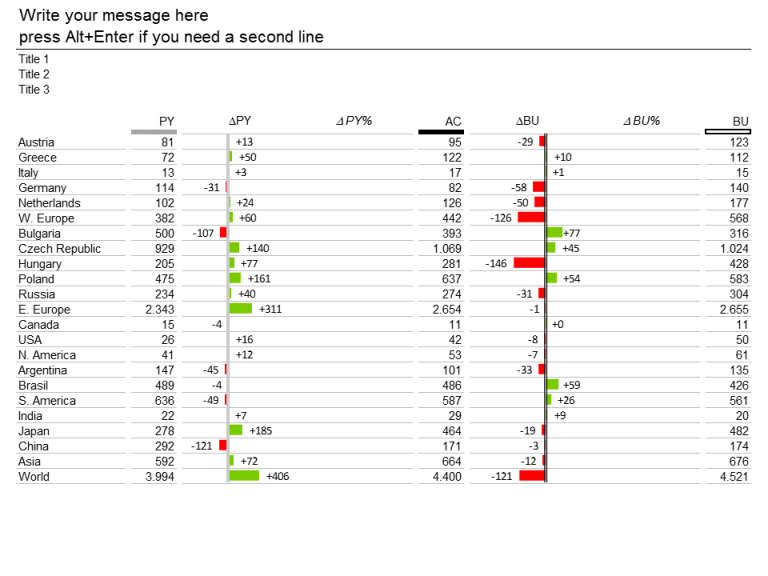 Variance Report: How to Create it in 8 Steps
