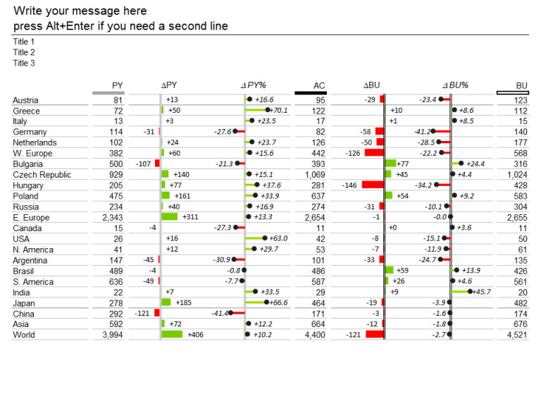 Variance Report: How to Create it in 8 Steps