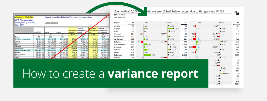 Variance Report: How to Create it in 8 Steps