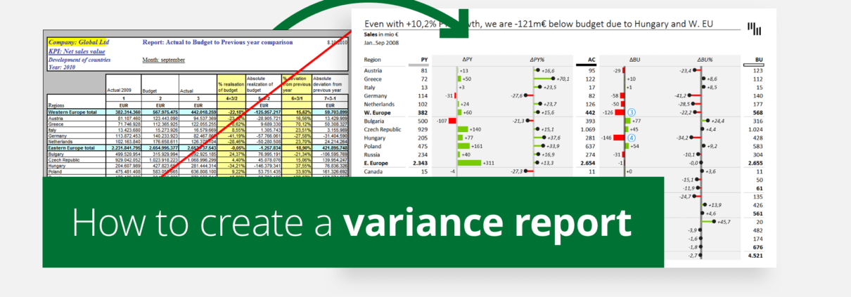 Variance Report How To Create It In 8 Steps