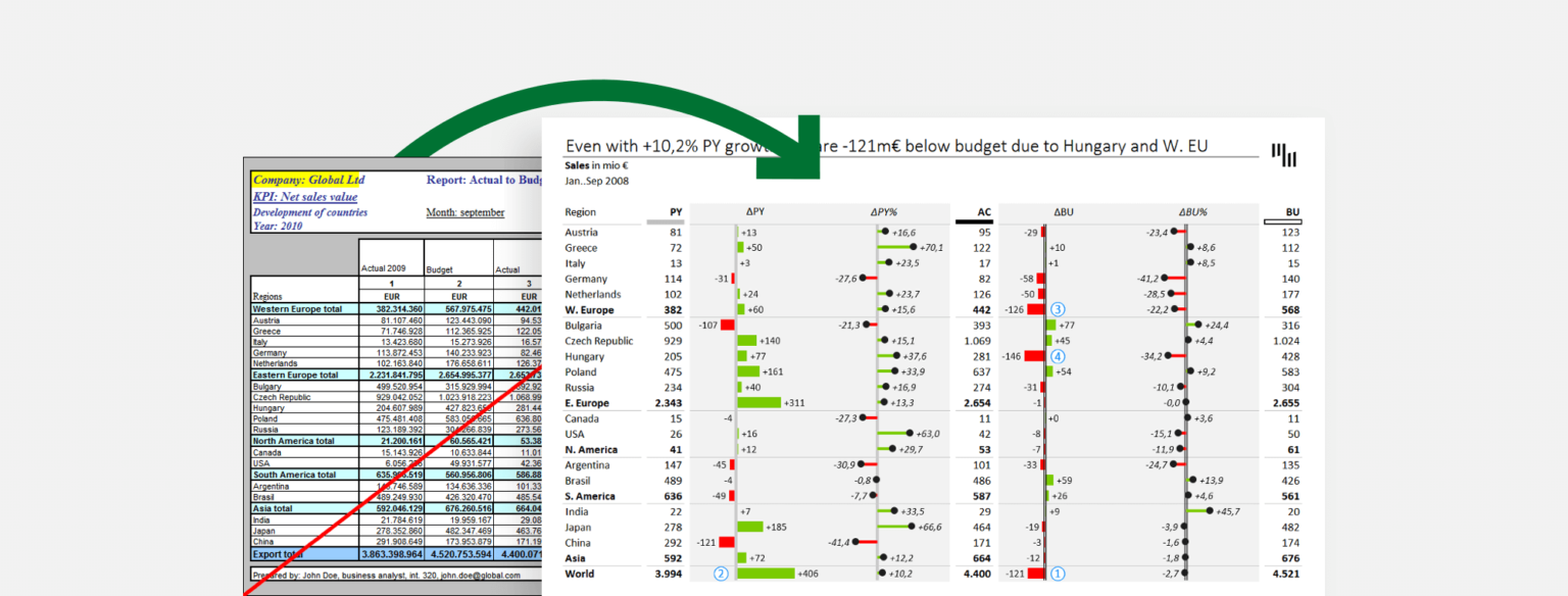 Variance Report How To Create It In 8 Steps