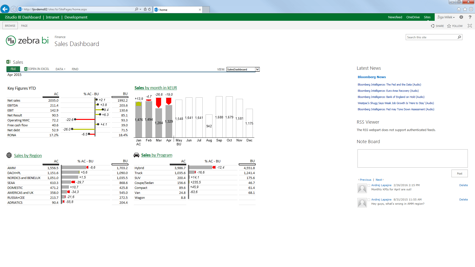 Zebra BI for SharePoint Dashboard - Zebra BI