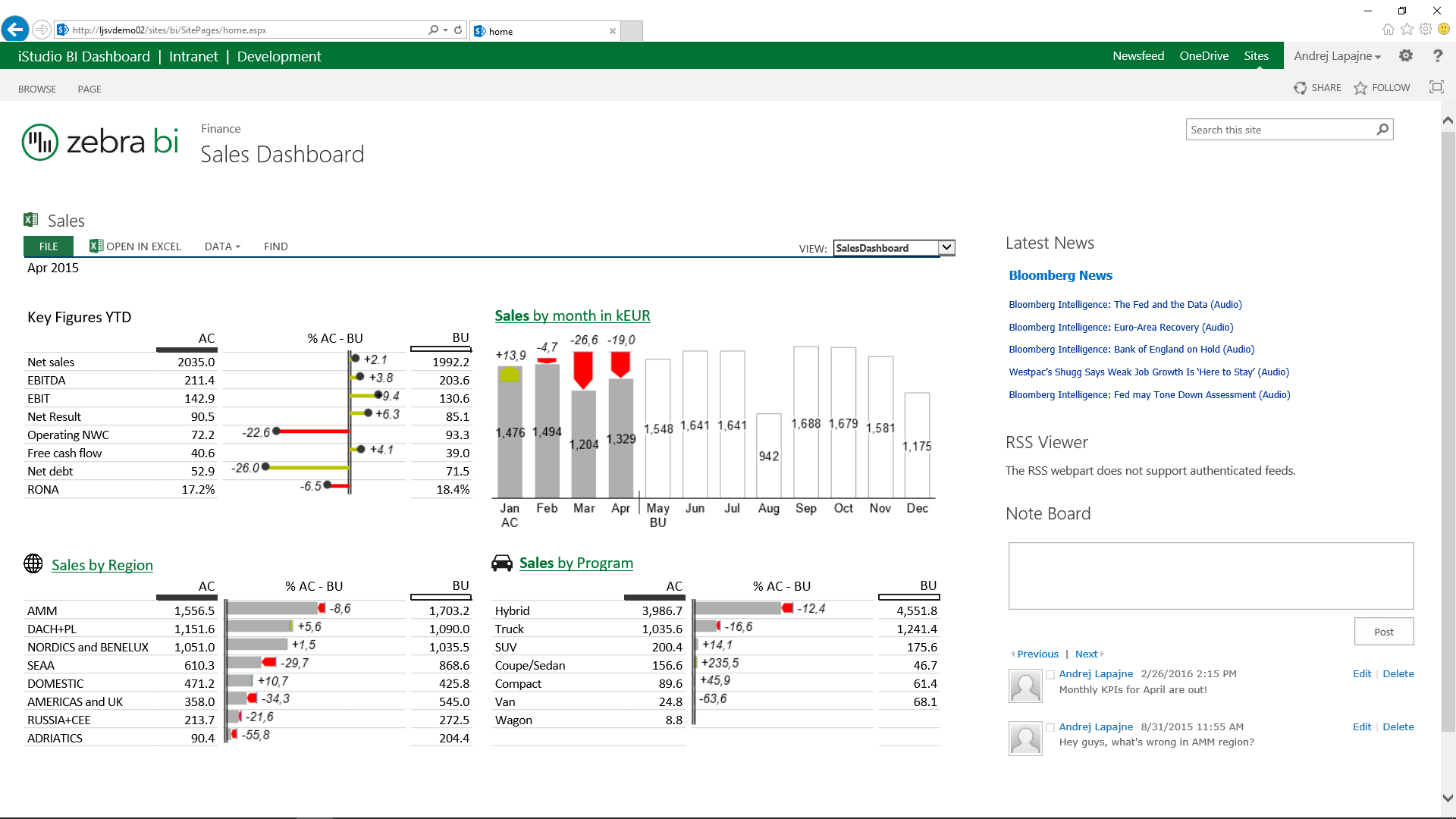 Zebra BI for SharePoint - Zebra BI financial reporting in Power BI and ...