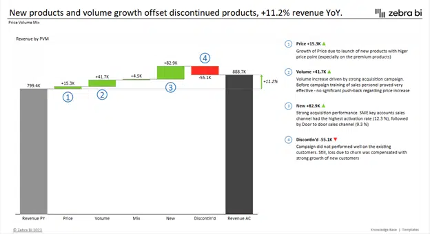 Excel Waterfall Charts: The Easiest Way