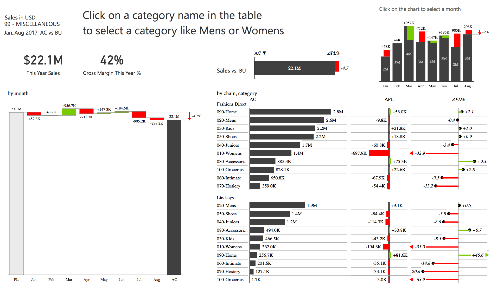 7 Things That You Can Do In Zebra BI Visuals That Are Hard To Do In 