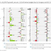 Blog - Zebra BI Excel Chart Add-in
