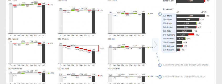 Webinar Archives - Zebra BI financial reporting in Power BI and Excel