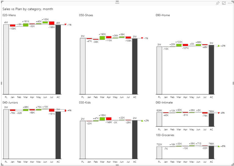 Zebra BI Charts - custom visual for Financial reporting in Power BI