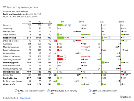 Income Statement: Creating Actionable Profit & Loss Statements in Excel