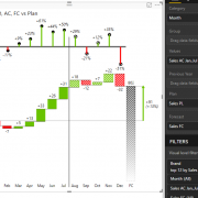How to Build Spectacular Microsoft Power BI Dashboards