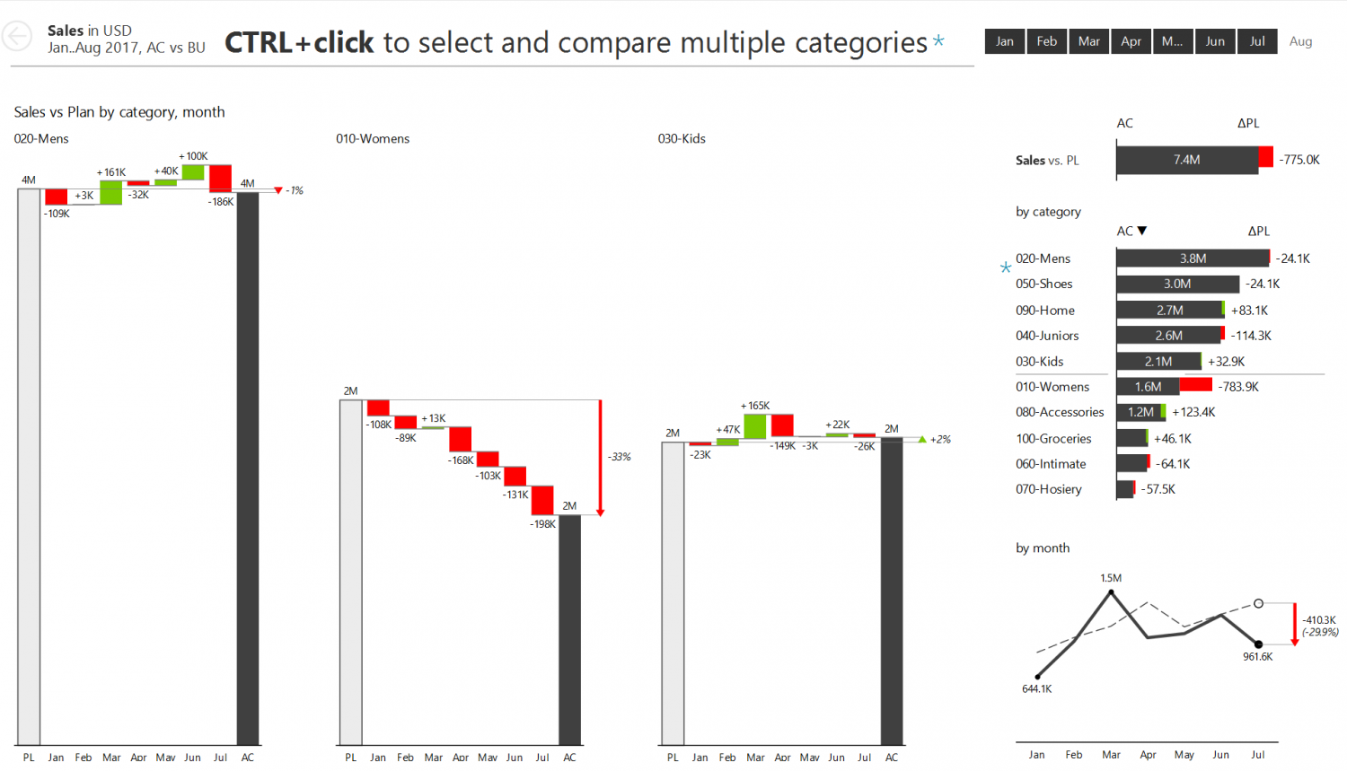 How to Build Spectacular Microsoft Power BI Dashboards