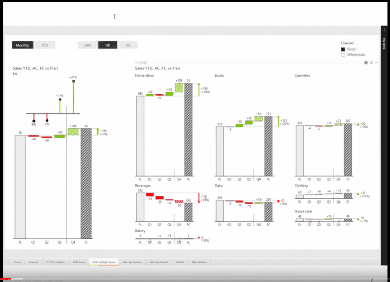 Variance Reports in Power BI - The Ultimate Guide to Mastering Them