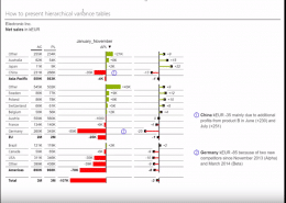 Power BI Variance Analysis: The Ultimate A-to-Z Guide