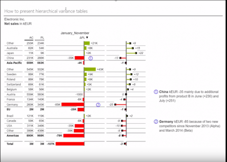 Variance Reports in Power BI - The Ultimate Guide to Mastering Them