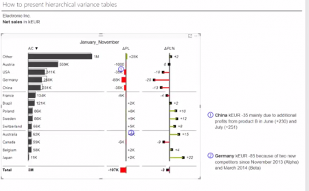 Power BI Variance Analysis: The Ultimate A-to-Z Guide