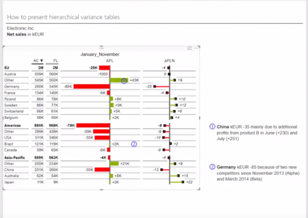 Power BI Variance Analysis: The Ultimate A-to-Z Guide