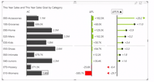 Power BI Variance Analysis: The Ultimate A-to-Z Guide