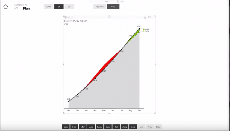 Variance Reports in Power BI - The Ultimate Guide to Mastering Them