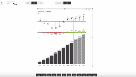 Power BI Variance Analysis: The Ultimate A-to-Z Guide