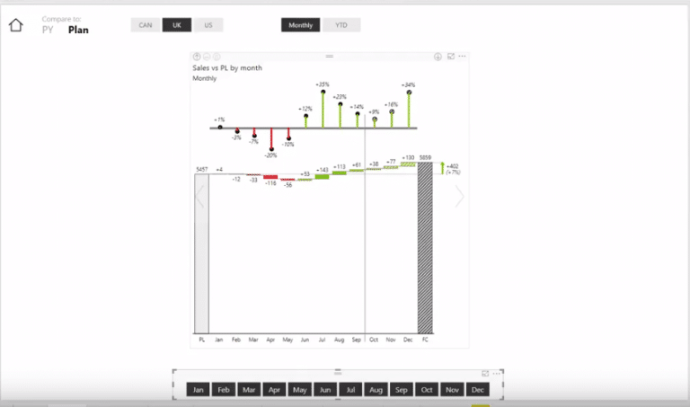 Variance Reports in Power BI - The Ultimate Guide to Mastering Them