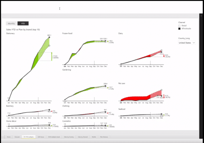 Variance Reports in Power BI - The Ultimate Guide to Mastering Them