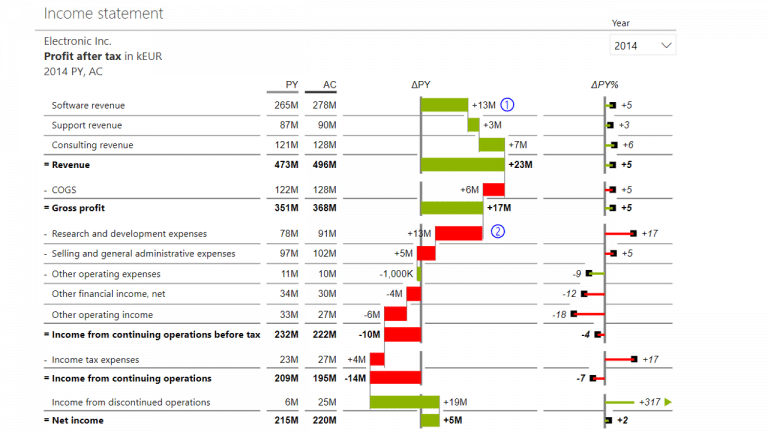 [Webinar] Create user-friendly income statements in Power BI