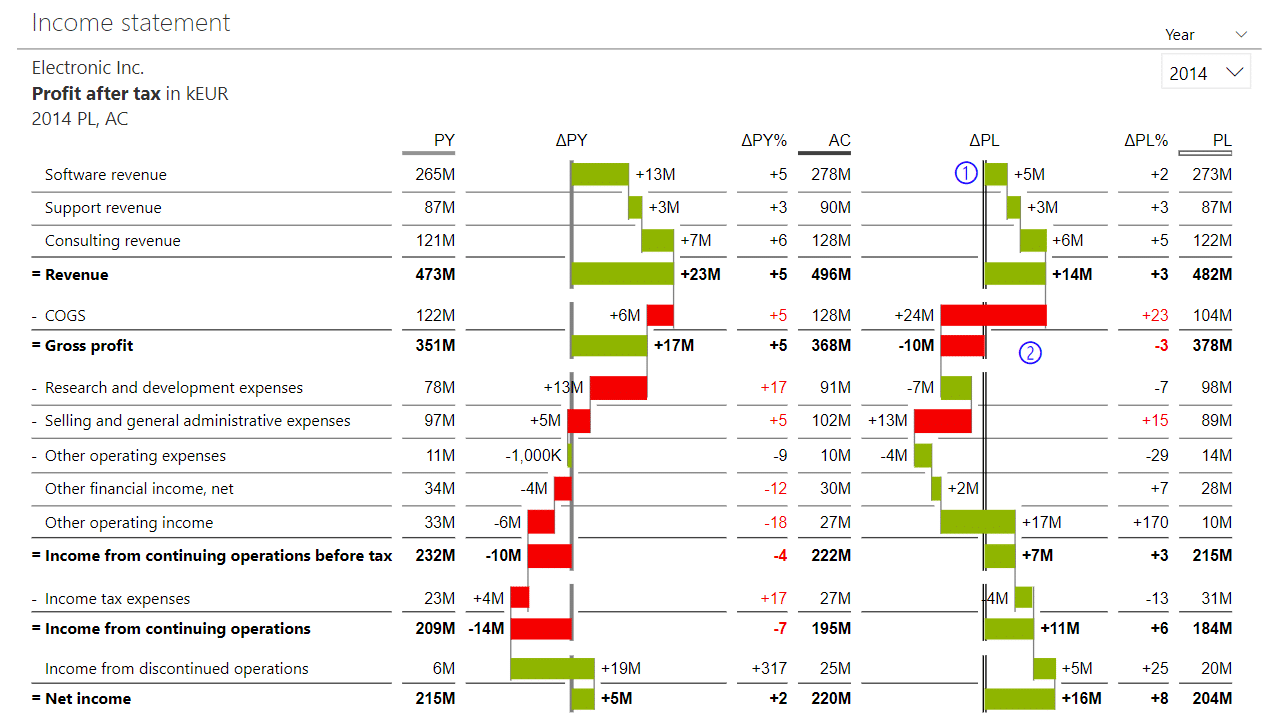 How To Create Financial Statements In Power Bi
