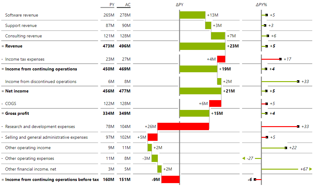 Creating An Income Statement Zebra BI Financial Reporting In Power BI Creating An Income Statement Zebra BI Financial Reporting In Power BI