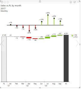Variance Reports in Power BI - The Ultimate Guide to Mastering Them