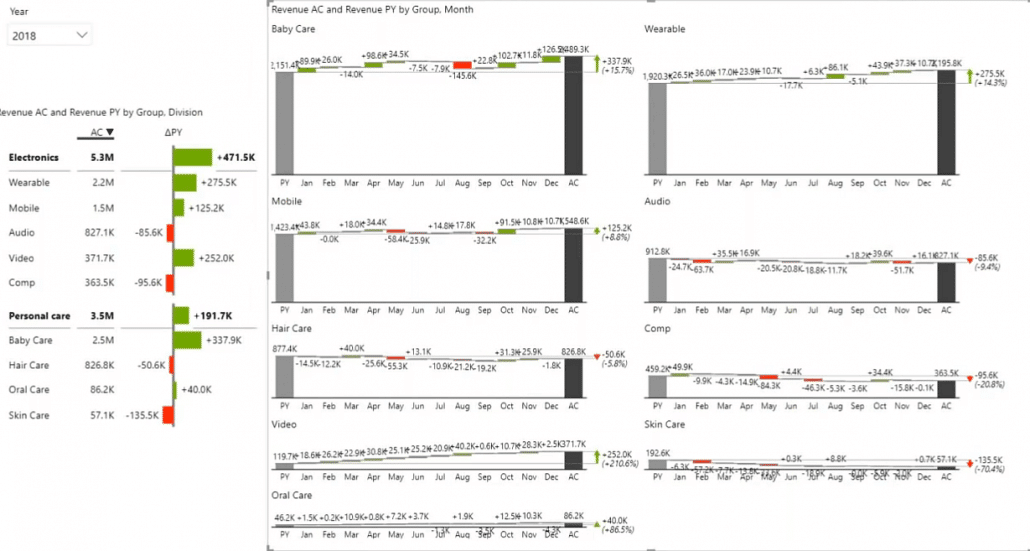 Power BI DAX Tutorial 2021: 5 Tricks for Top Power BI Dashboards