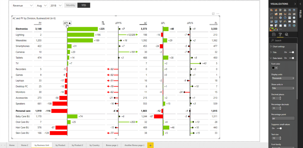 Power BI DAX: Top 5 tricks for super effective Power BI dashboards