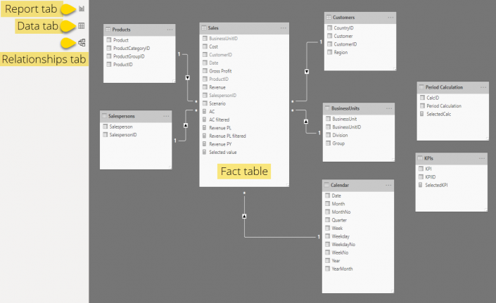 Power BI DAX Tutorial 2021: 5 Tricks for Top Power BI Dashboards