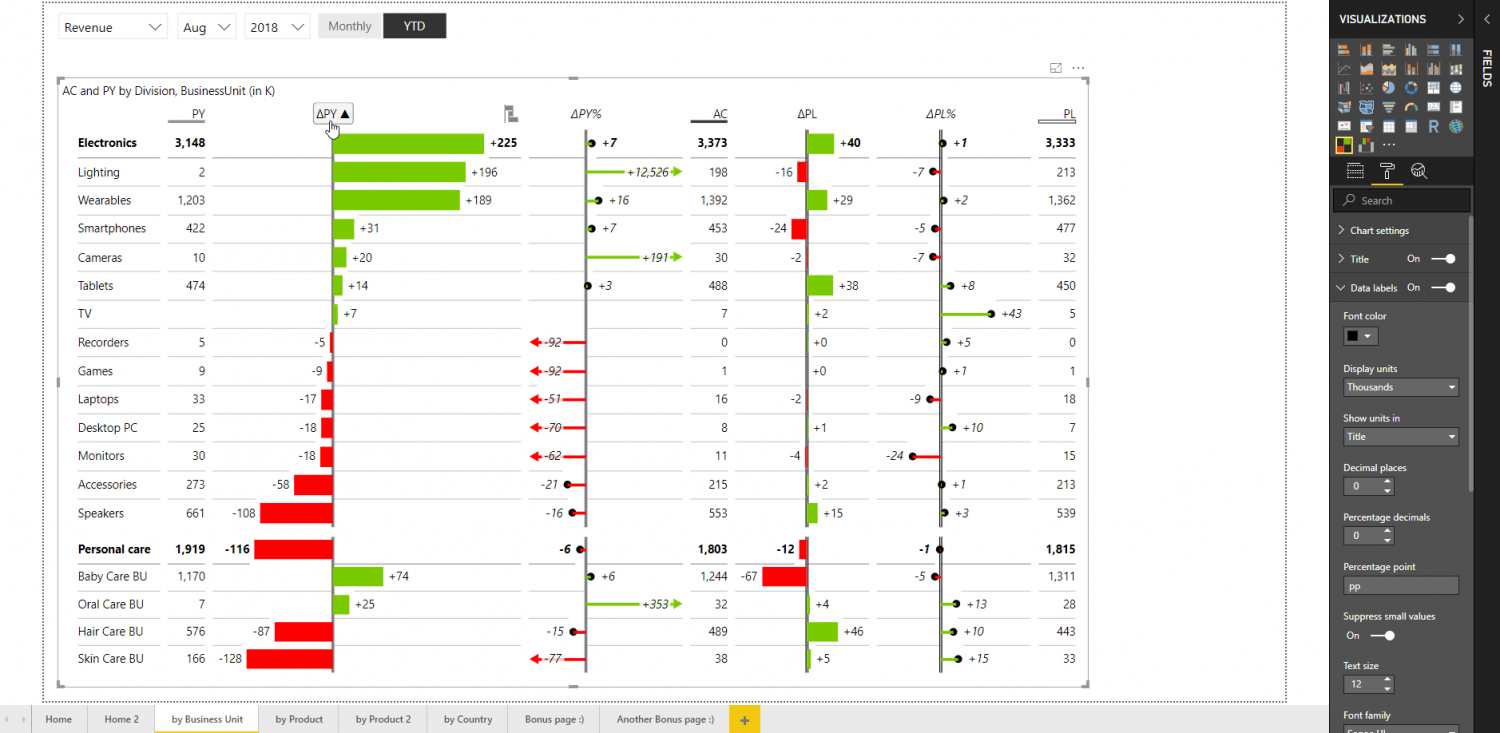 Zebra BI's popular lecture presented live at Power Platform World Tour ...