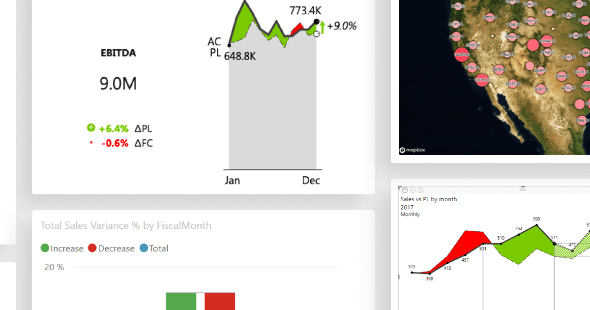 Best Power BI Visuals (Built-in and Custom) for Actionable Reports