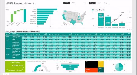 Best Power BI Visuals (Built-in and Custom) for Actionable Reports