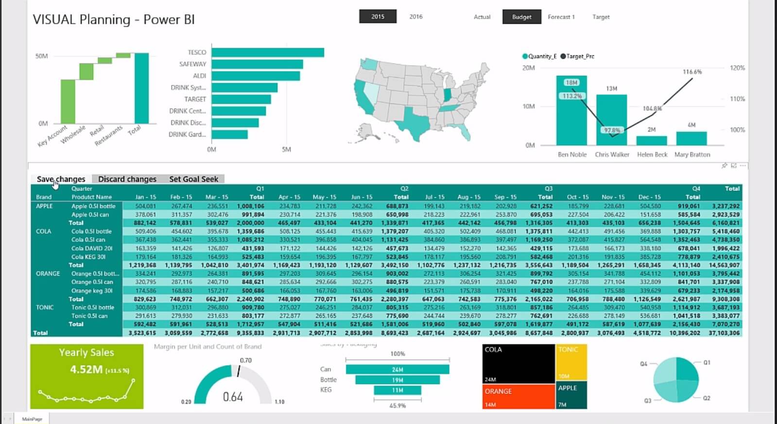 Coolest Power BI Charts