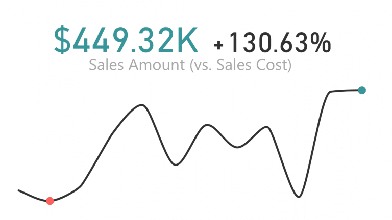 Best Power BI Visuals (Built-in and Custom) for Actionable Reports