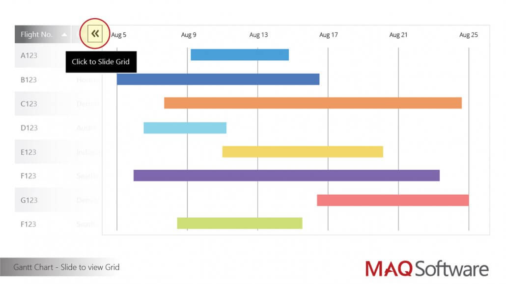 Power Bi Gnatt Chart Samples