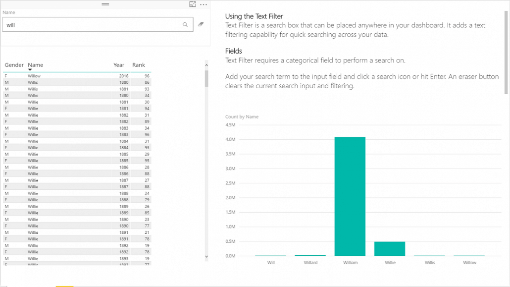 Best Power BI Visuals (Built-in and Custom) for Actionable Reports