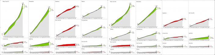 Small Multiples in Power BI: Supercharge Your Dashboards