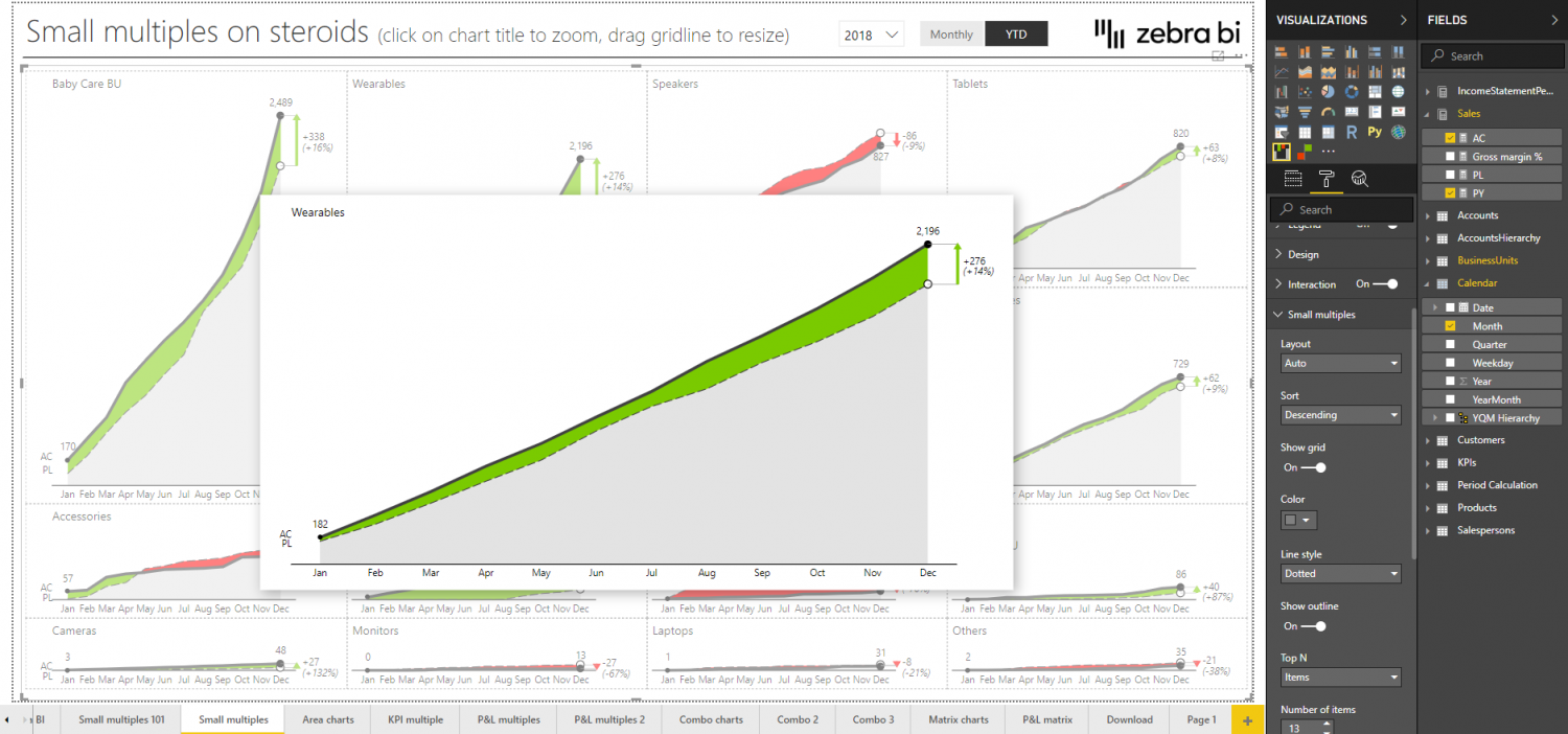 Small Multiples in Power BI: Supercharge Your Dashboards