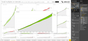 Small Multiples in Power BI: Supercharge Your Dashboards