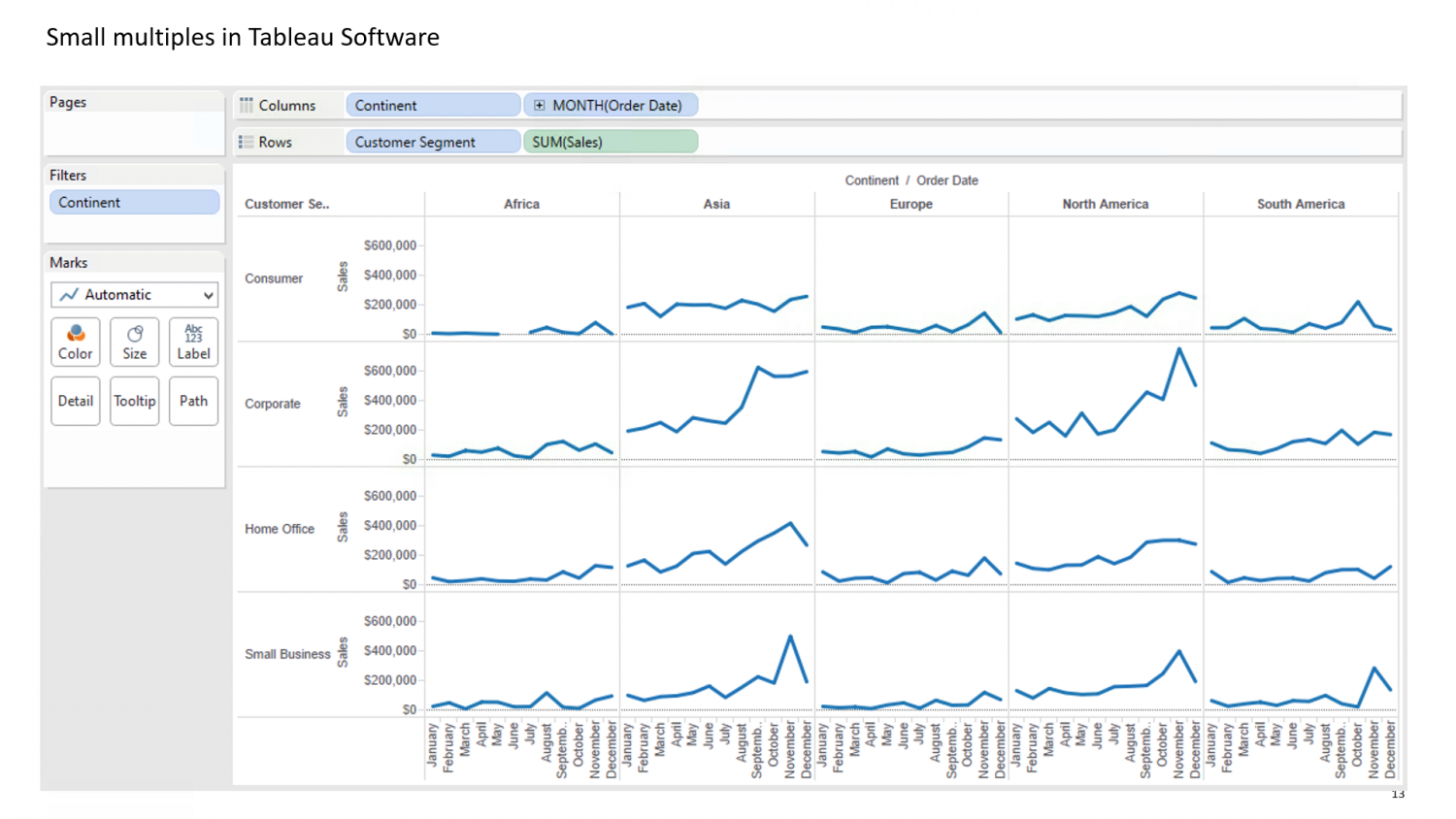 Small Multiples in Power BI: Supercharge Your Dashboards