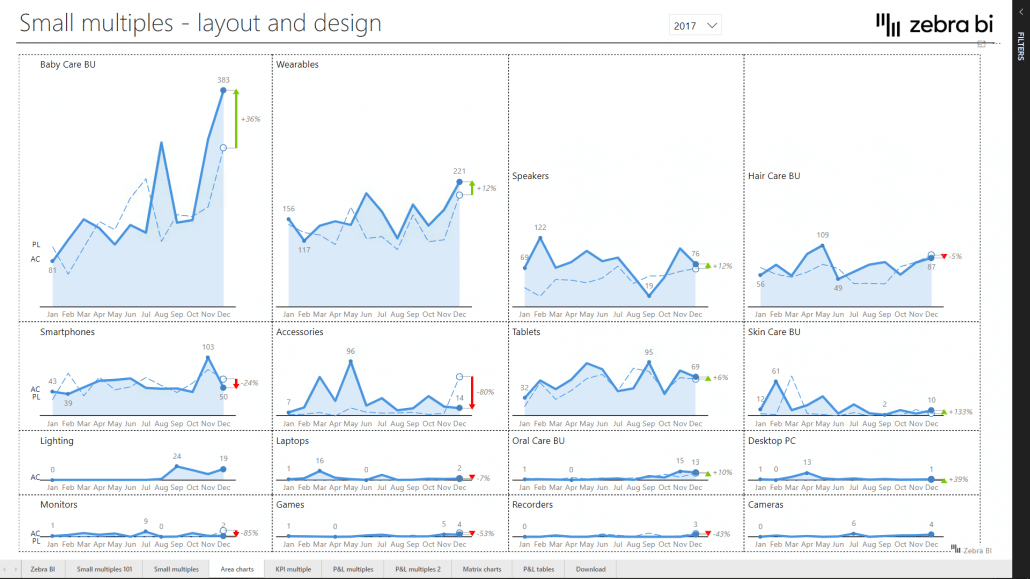 Small Multiples in Power BI: Supercharge Your Dashboards